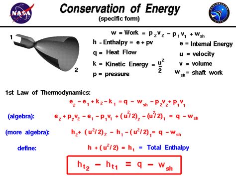 Compressible Fluid Flow Equations Jensenabbcombs