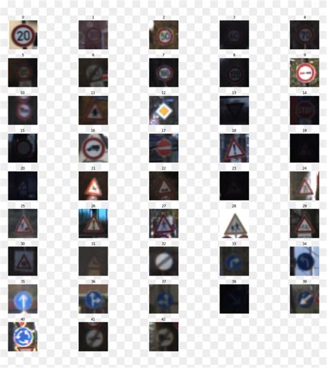 Deep Learning For Traffic Signs Recognition Becoming Collage Clipart 3928297 Pikpng