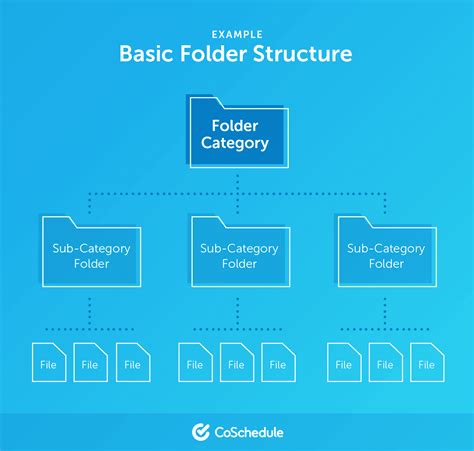 File Management Presentation