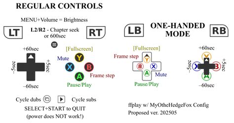An Improved Ffplay Configuration File One Handed Use Compatible Too Customisation