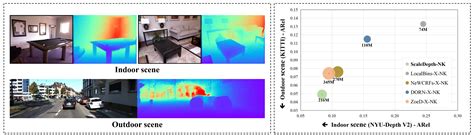 Scaledepth Decomposing Metric Depth Estimation Into Scale Prediction