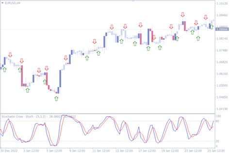 Top 10 Overbought Oversold Indicators For Mt4 Best For Your Forex Trading