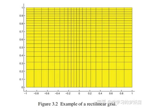 《an Introduction To Reservoir Simulation Using Matlab Gnu Octave》研读 三