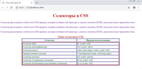 Просто о сложном или изучаем Css3 Часть 2 Типы селекторов Css