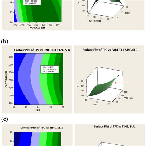 2d Contour Plot Left And 3d Surface Plot Right Showing The