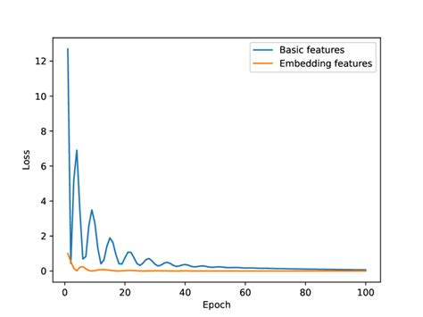 Mse Loss Function For Gnn Based Link Prediction Download Scientific Diagram
