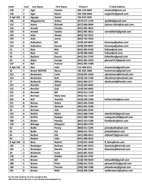 Alphabetical Directory Pdf
