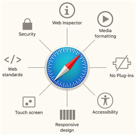 Selenium Webdriver Running Test On Safari Browser Using Java Geeksforgeeks
