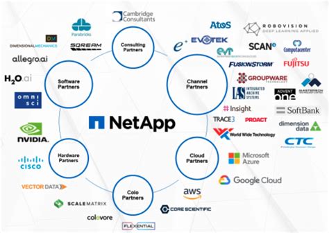 Your Guide To Everything AI At NetApp Insight 2019 NetApp Blog