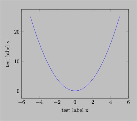 tikz pgf removing white space surrounding pgfplot labels tex