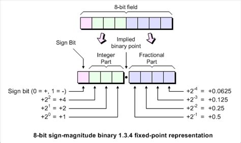 Rounding Algorithms 101 Redux Edn