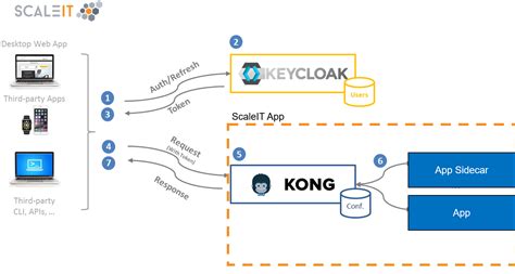 Xampp Change Port 8080