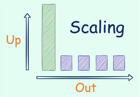 archil sharashenidze on linkedin techcareergrowth softwareengineering coding programming