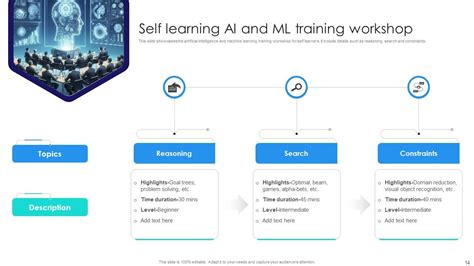 Ai And Machine Learning Training Powerpoint Ppt Template Bundles Ppt