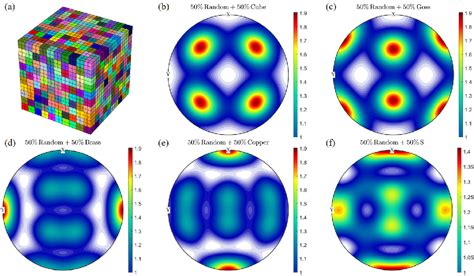 Figure 6 From A Yield Stress And Work Hardening Model Of Al Mg Si Alloy Considering The