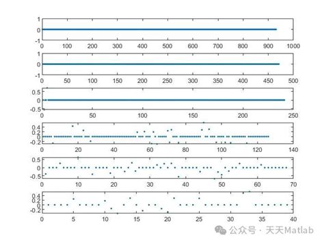 【信号去噪】基于软阈值硬阈值改进的阈值小波变换实现数字信号去噪，snr、rmse附matlab代码软阈值去噪 Csdn博客
