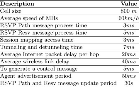 Network Cost Metrics Download Table