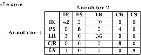 Using Large Language Models To Generate Validate And Apply User Intent Taxonomies
