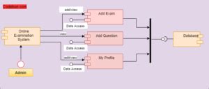 UML Diagrams For Online Examination System Project Codebun