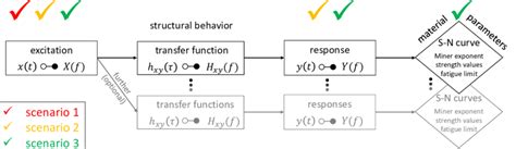 Differentiation Of Scenarios On The Basis Of The Available A Priori