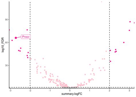 Workshop Data Analysis For Group Project