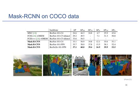 Mask Rcnn For Instance Segmentation Pdf