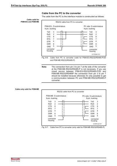 Set Up Interfaces Sy