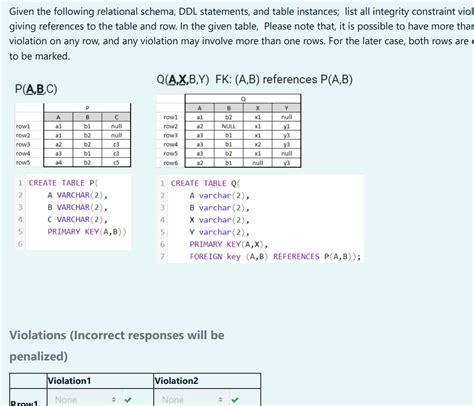 Solved Given The Following Relational Schema Ddl