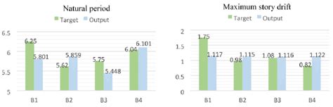 Comparison Between Actual Output And Simulated Output Of Two Output