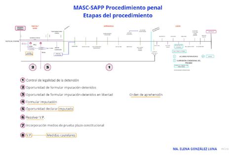 Customer Touchpoint Map Pdf