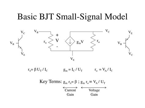 PPT Basic BJT Small Signal Model PowerPoint Presentation Free