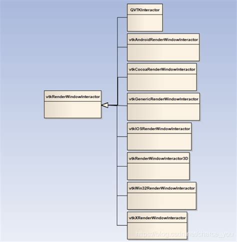 Vtk 学习 Vtk对象 窗口类vtkgenericopenglrenderwindow Csdn博客
