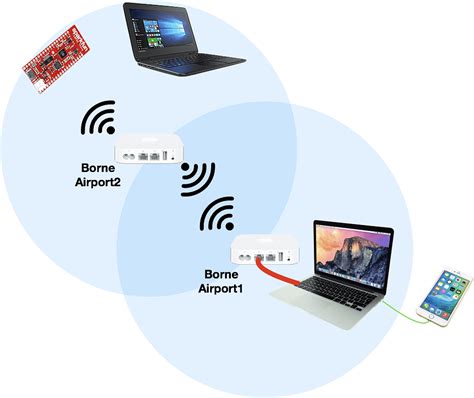 Reseau Wifi Français Arduino Forum
