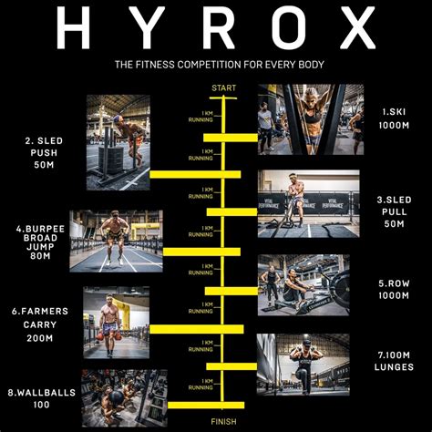 Hyrox Fysio Fitness Visscher