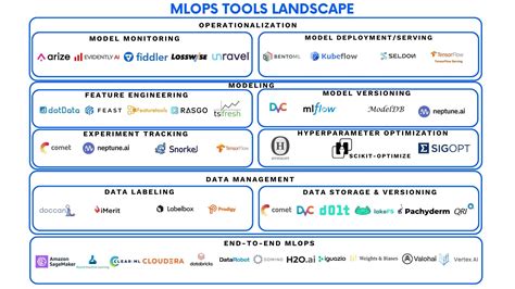 Compare 45 Mlops Tools In 2025