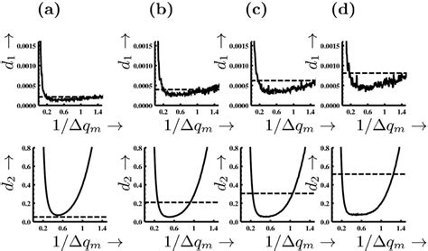 the efficacy of our method as compared to projective measurements for download scientific