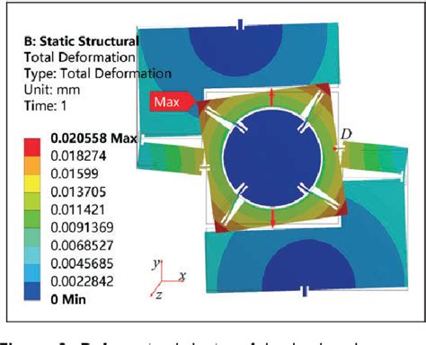 figure 3 from a decoupled flexure based rotary micropositioning stage