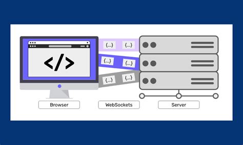 How To Choose The Best Websocket Library For React