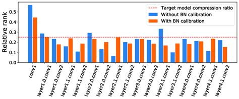 Visualization Of Related Ranks Found By The PARS Algorithm For The