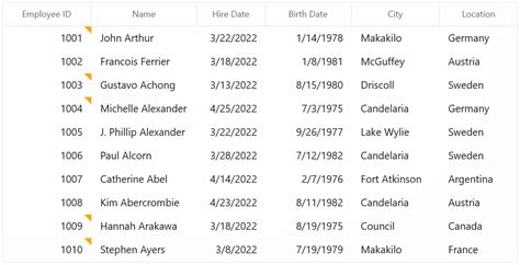 Data Validation In Winui Datagrid Control Syncfusion®