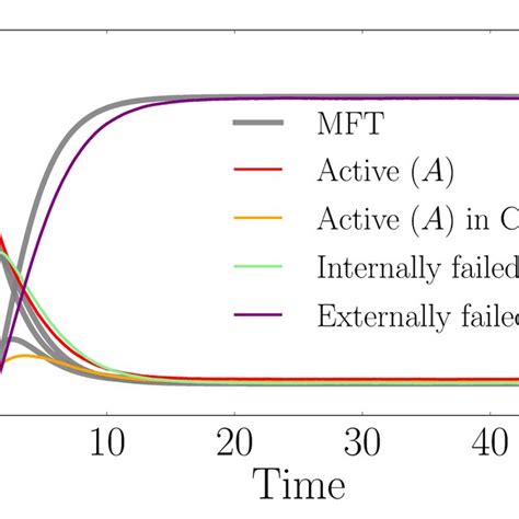 Model Dynamics On A Square Lattice Left Phase Switching For P Download Scientific Diagram