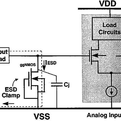 Pin Combination Of The Additional Analog Pin To Pin Esd Stress To Download Scientific Diagram