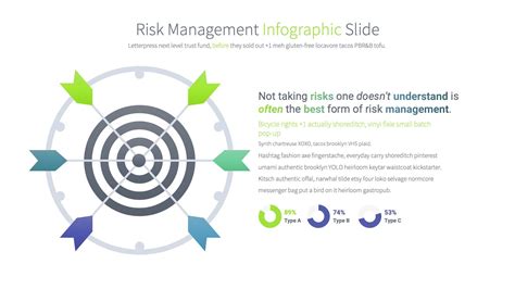 Risk Management Powerpoint Presentation Template Risk Management Power Point Infographic Slide