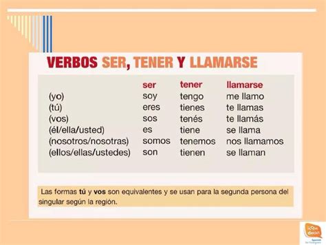 Ser Tener Y Llamarse