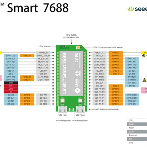 Setting Up The Linkit C Cross Compiler