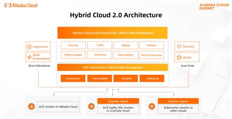 Alibaba Cloud Native Helps Enterprises Achieve Digital Transformation Alibaba Cloud Community