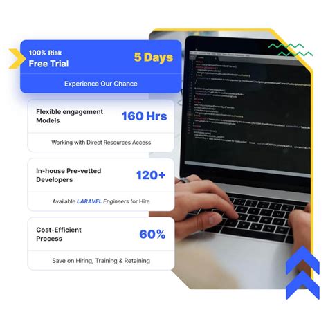 Hire Dedicated Laravel Developer In India And Usa