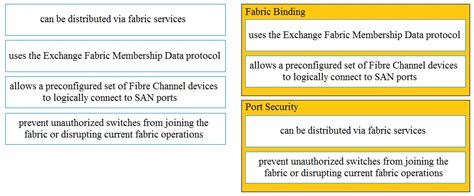 drag drop an engineer is implementing security on the cisco mds 9000 switch drag and drop the