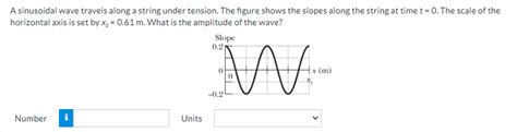Solved A Sinusoidal Wave Travels Along A String Under