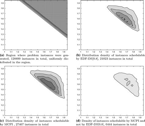 The Contour Graphs Of Random Task Graphs For 2 Processors The Download Scientific Diagram
